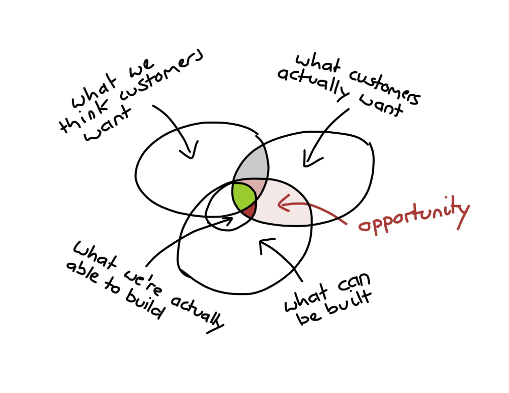 Why Simplicity and Speed Matter: Our AI Assistant Delivers Both